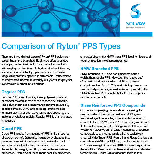 Syensqo's Ryton® | Nexeo Plastics